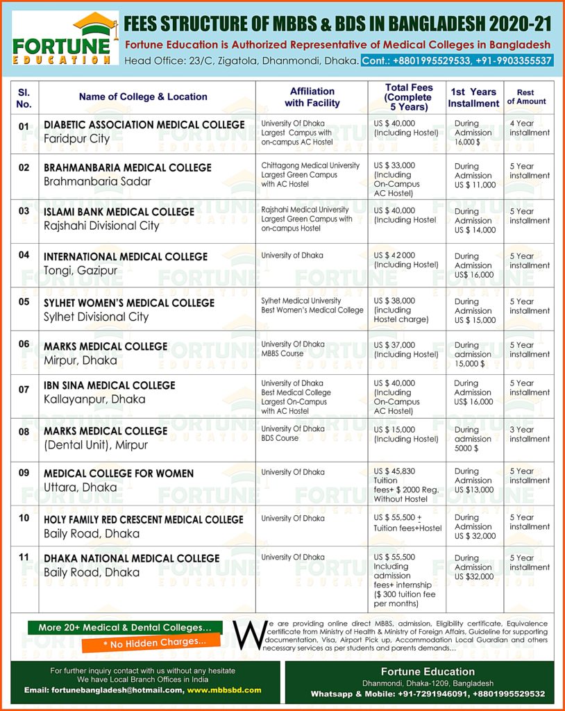 Updated FEES Structure 2020-22 1 | MBBS In Bangladesh